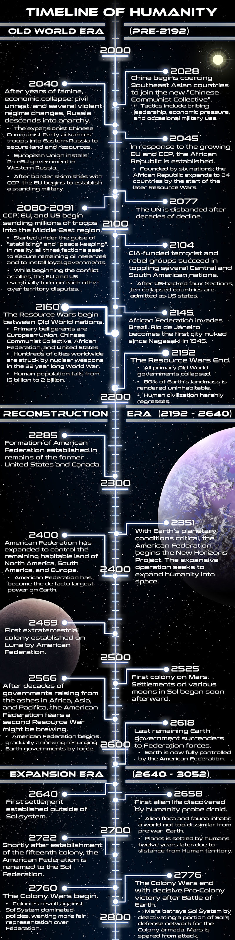 Crossfire Timeline – SapphireFoxx Beyond